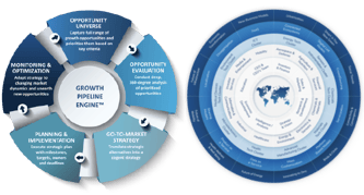 AI Powered Visual Configuration for Leading Brands | Threekit