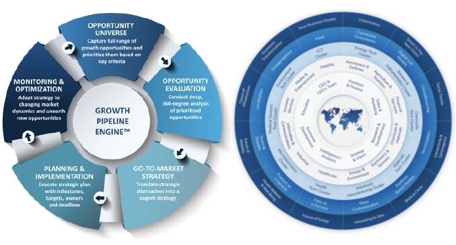 AI Powered Visual Configuration for Leading Brands | Threekit