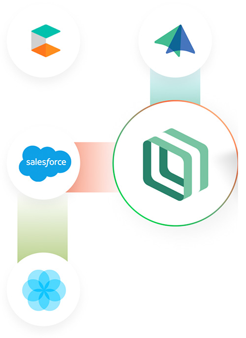 Platform Overview | Threekit