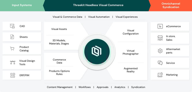 Visual Commerce: How it Works and Why it Matters for Digital Commerce ...
