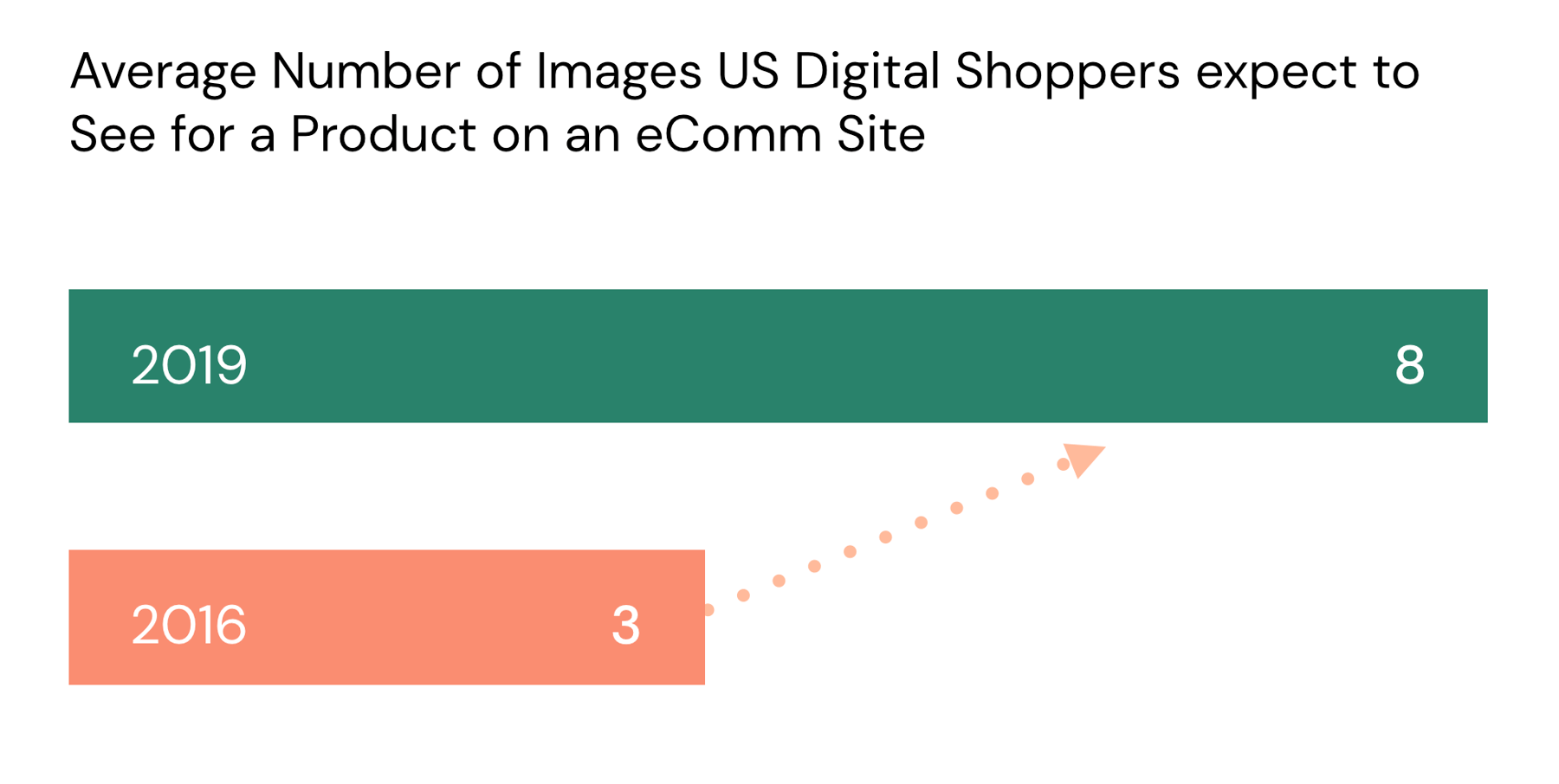 The Visual Economy: A Guide to Powerful Product Visuals