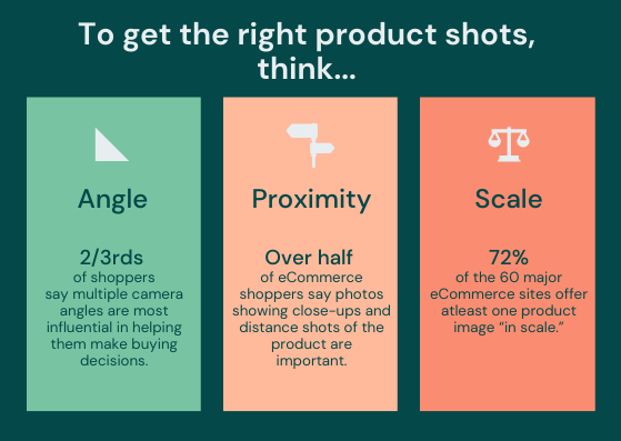 The Visual Economy: A Guide to Powerful Product Visuals