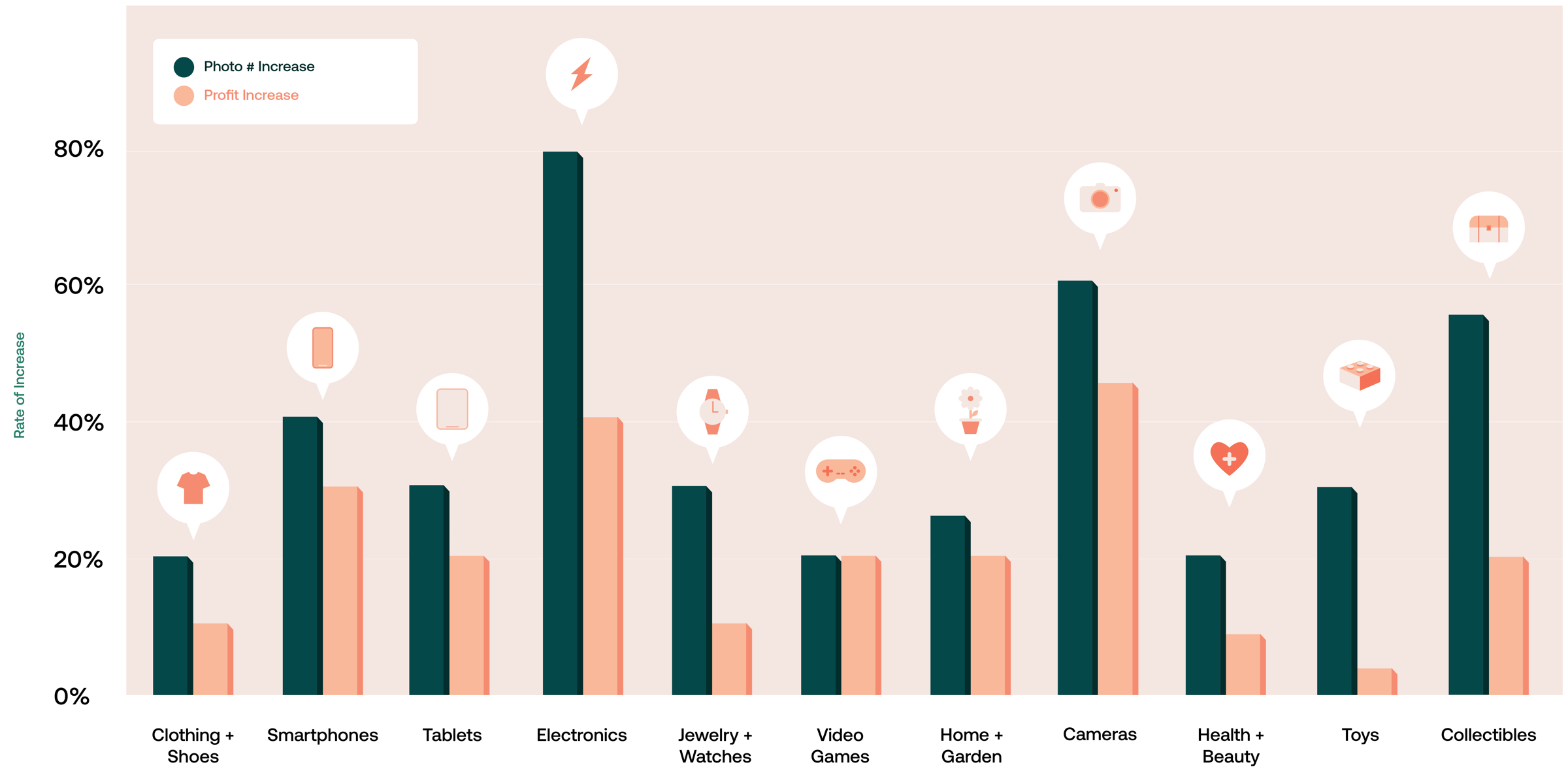 The Visual Economy: A Guide to Powerful Product Visuals